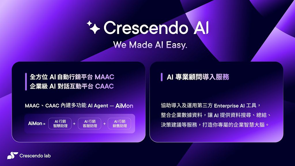企業 AI 落地不再難！漸強實驗室推 Crescendo AI 助攻行銷、客服、銷售
