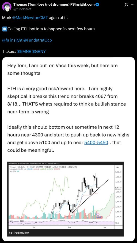 MICA Daily｜Tom Lee 喊盤 ETH 見底，下波能漲到 5,400 美元？