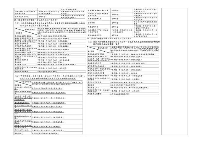 接軌國際規範 環境部預告修正「列管毒性化學物質及其運作管理事項」